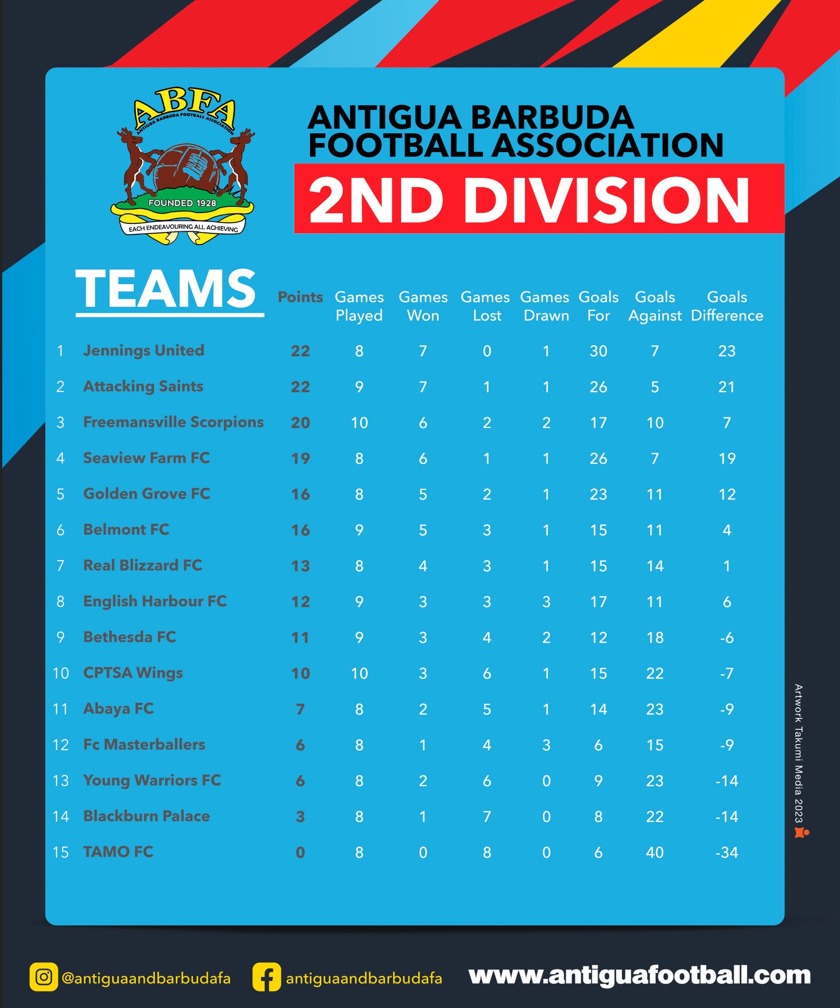 Division 1