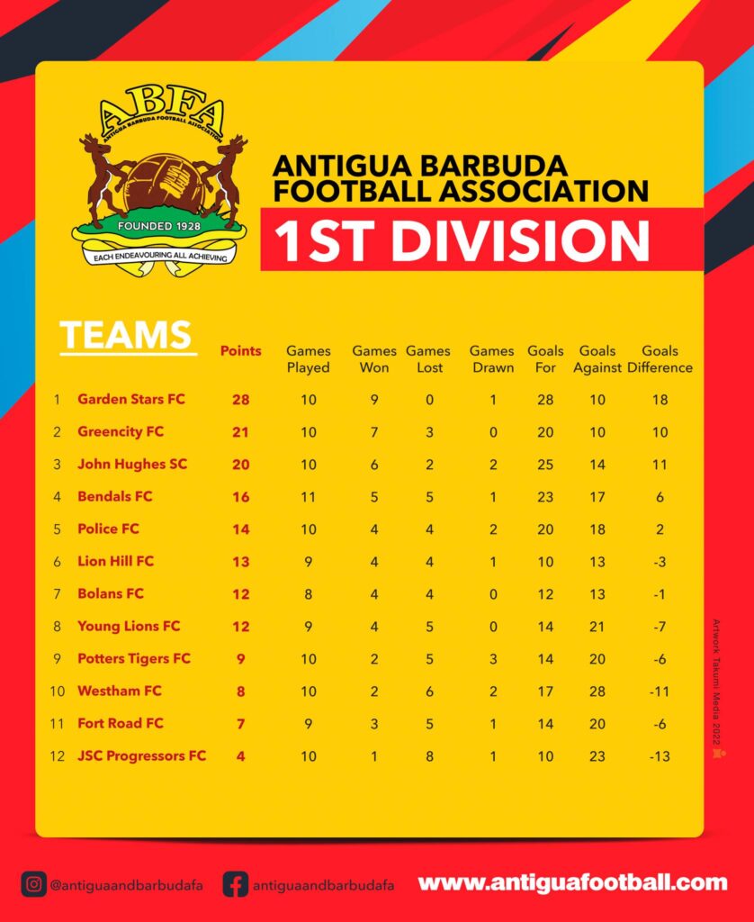Division 1
